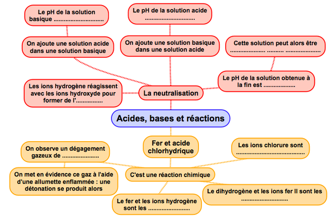 Chapitre 4. Acides, bases et réactions chimiques - Site de ... Chapitre 4. Acides, bases et réactions chimiques - Site de ...