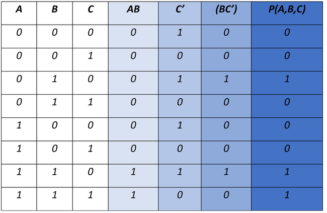 Algebra Booleana - Matemática Informática y Educación