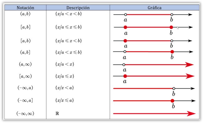 Conjuntos e intervalos - Matemática Informática y Educación