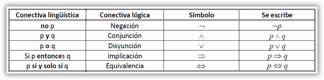 Lógica - Matemática Informática y Educación