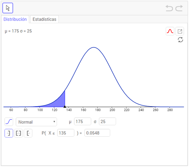 Distribución Normal - Matemática Informática y Educación