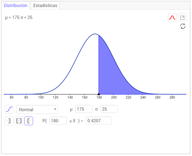 Distribución Normal - Matemática Informática y Educación