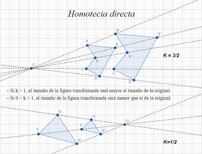 Homotecias - Matemática Informática y Educación