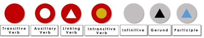 Verb - CEIP PUNTA DE N'AMER (English Web)