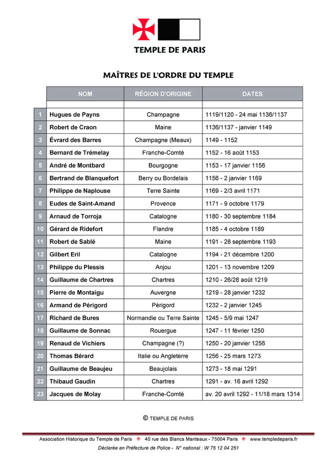 Les 23 Maîtres de l'Ordre du Temple - Maison des Templiers