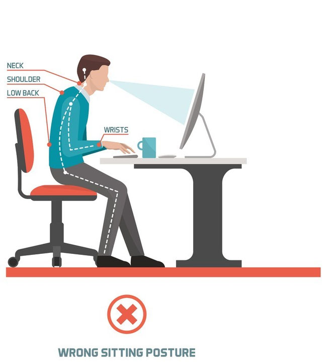 Work Station Ergonomics - The Whitchurch Clinic