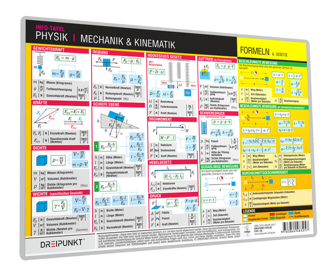 Physikalische Zeichen und Symbole - DREIPUNKT®