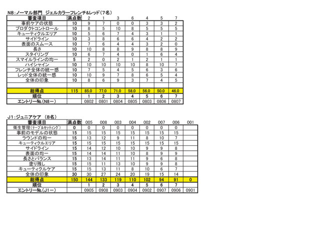 2020/02/16 開催 - ibex-japan ページ！
