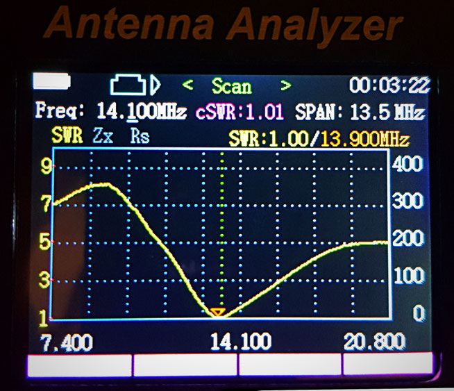 Make a 20 metre delta loop HF antenna - Amateur radio tips and how-to ...