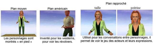 Les échelles de plan - La physique-chimie et le cinéma