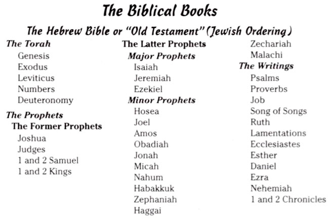 THE ORDER OF THE BOOKS OF THE BIBLE - Structure Bible, Ancient Menorahs