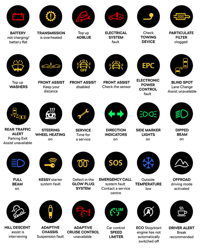 Decoding dashboard icons - errors-codes