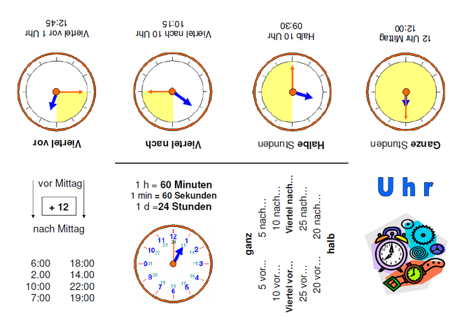 Minibooks Lernhilfen Mathematik - rottusofts Jimdo-Page!