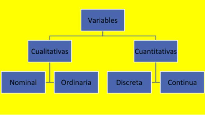 Estadística - Página web de tic2enms