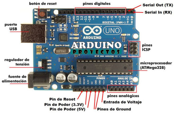 INTRODUCCIÓN - Página web de arduinoproyectos1