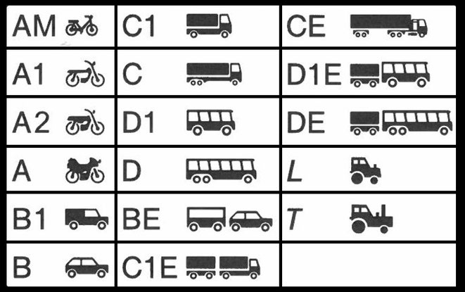 Fahrerlaubnisklassen - Übersicht - Straßenverkehr Und Recht