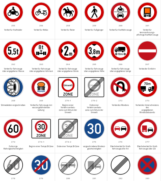 Gefahr- und Vorschriftzeichen - Straßenverkehr und Recht