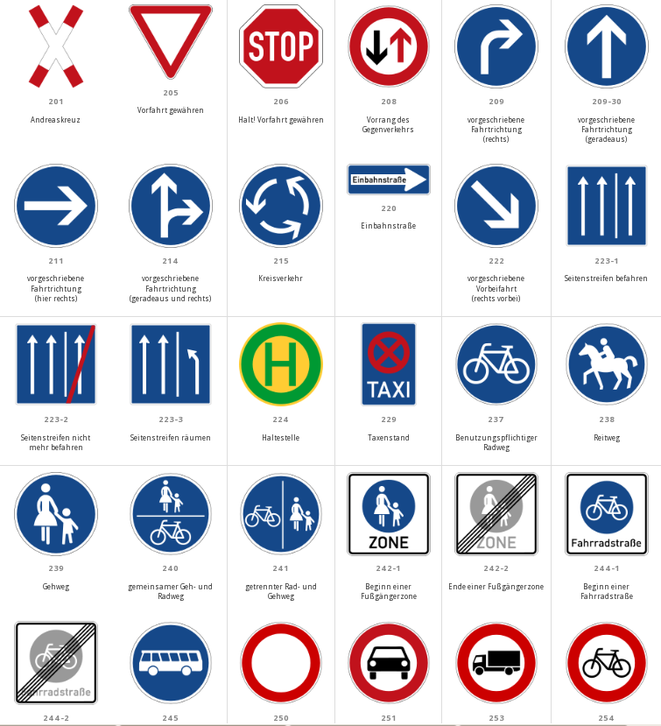 Gefahr- und Vorschriftzeichen - Straßenverkehr und Recht