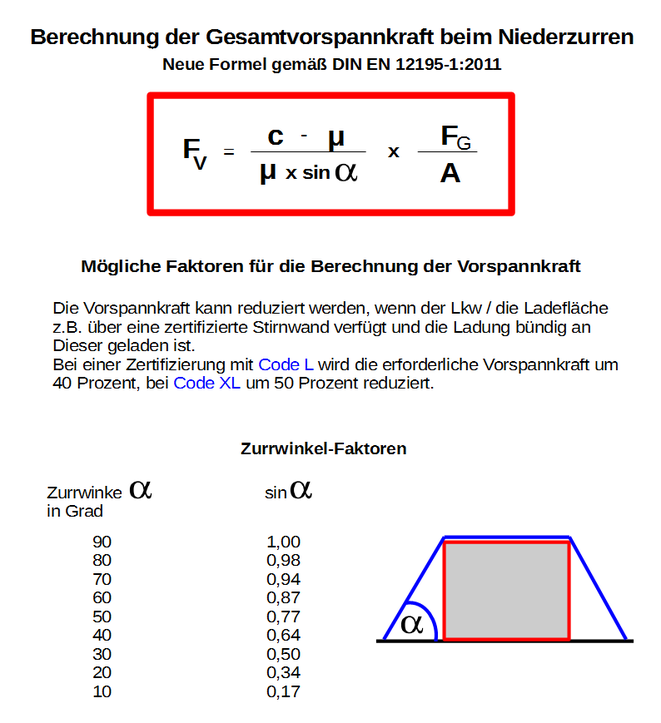 Berechnungsformel Niederzurren - Straßenverkehr und Recht