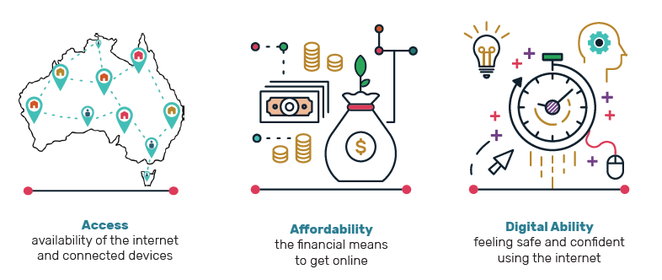 Digital Exclusion - The Challenge - Digital IQ