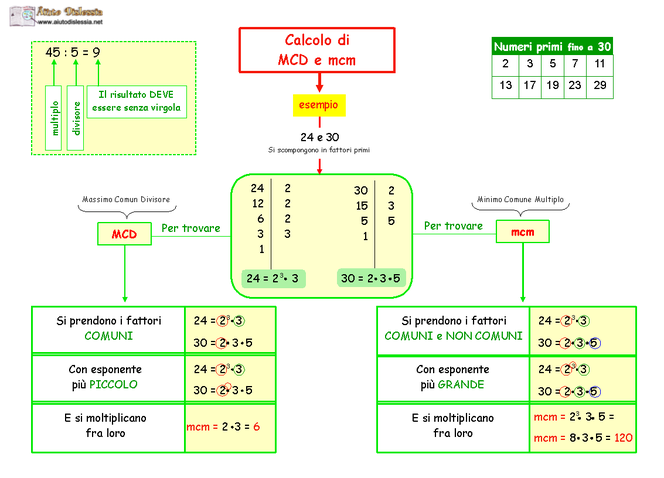 IL M.C.D. - Benvenuti su macromicro8!