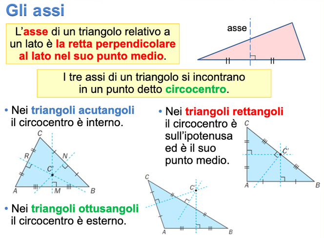I Triangoli e punti notevoli - Benvenuti su macromicro8!