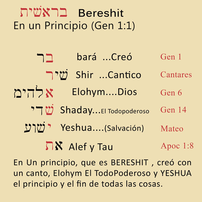 Acróstico Bereshit 1 - Misterios decodificados de la Torah