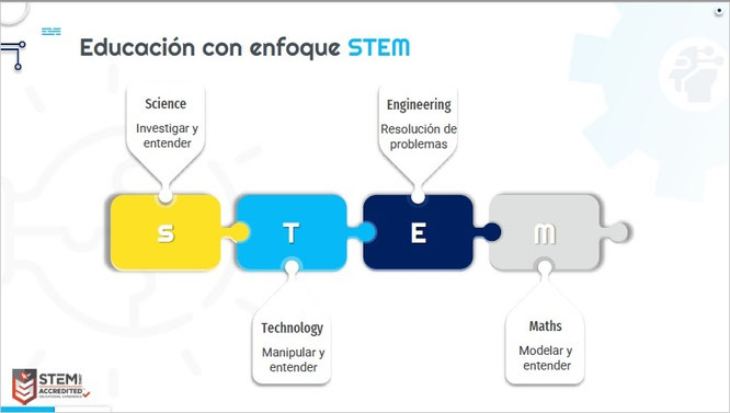 STEM - Página web de sanluisgonzagaibague