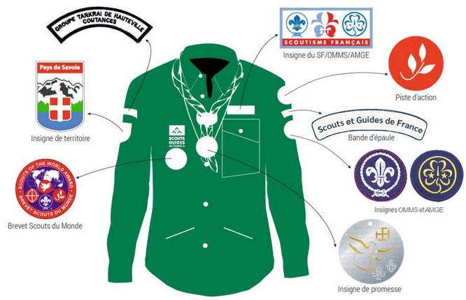 Les insignes - Scouts de France de Lamballe