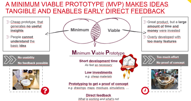 Running and finished Prototypes @P1: - prototypedigitals Webseite!