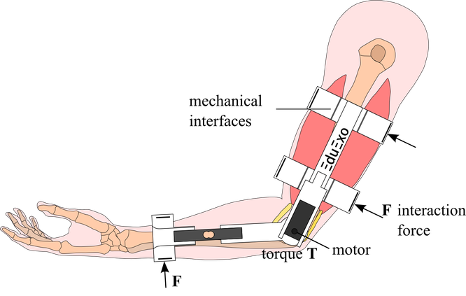 The EduExo Robotics Kit - EduExo