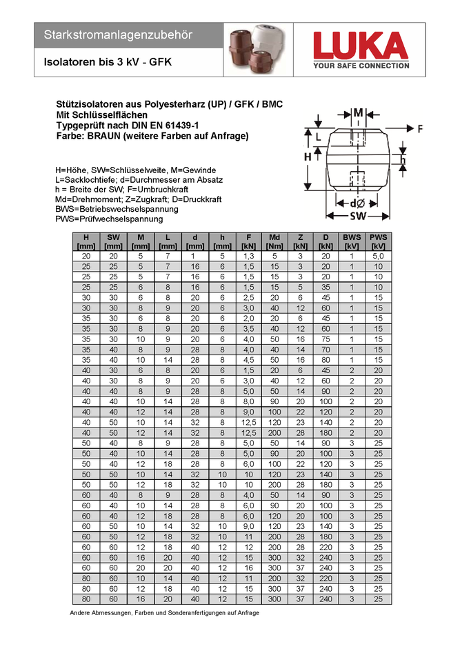 Niederspannungsstützisolatoren | Hochwertige Isolatoren - LUKA