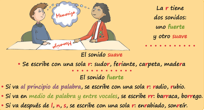 LA "R" y "RR" - Página web de tiptopclass