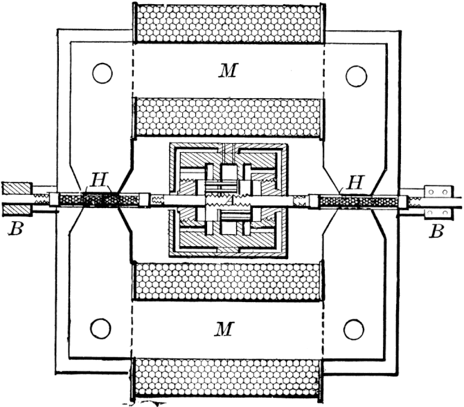 Electro-mechanical oscilator & Tesla's Earthquake Machine - Open Tesla ...
