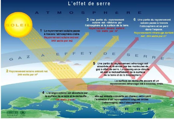 Partie 1: La terre dans l'univers : une planète habitée - Site de cours ...