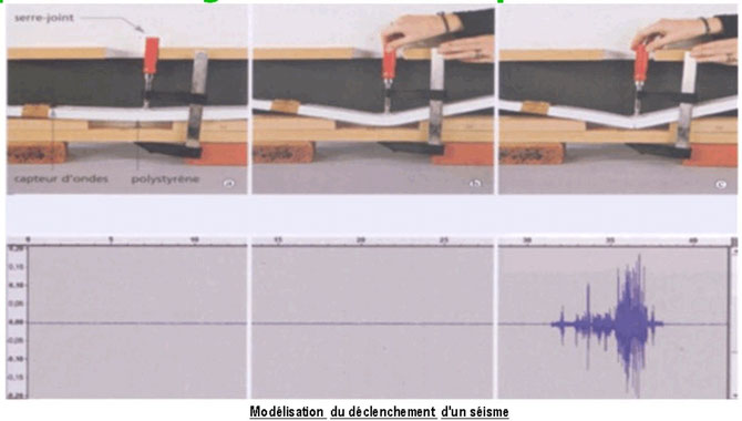 Les seismes - Site de cours de collège et lycée en SVT