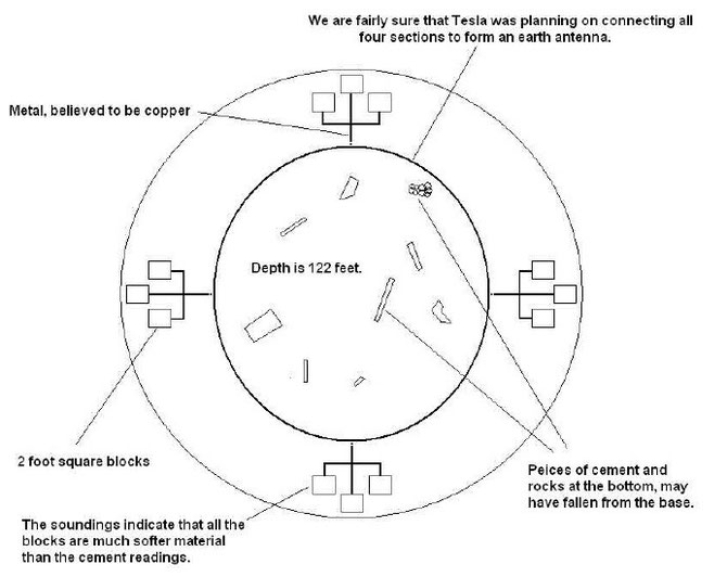 Underground connection to earth - Open Tesla Research