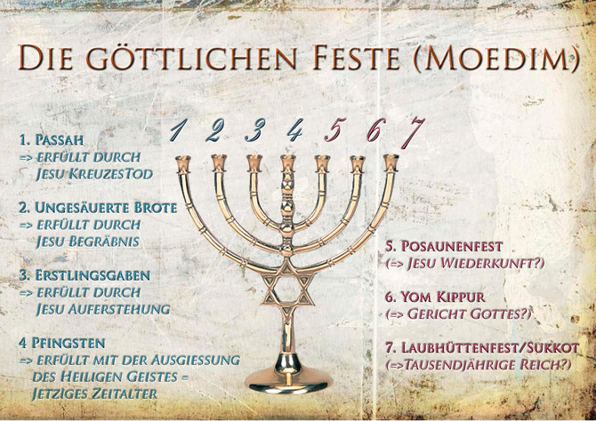 Die prophetische Erfüllung der 7 jüdischen Feste - Endzeitinfo - damit ...
