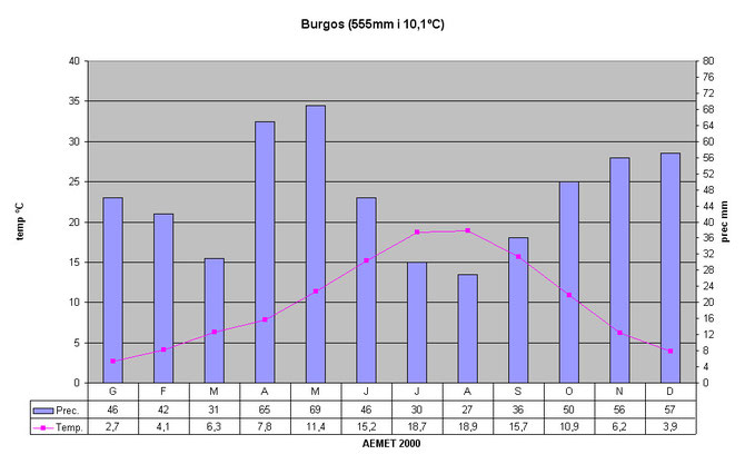 Climogrames - Página web de enricharris