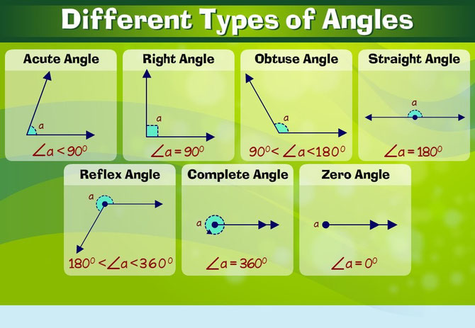 zero angle diagram