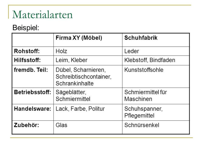 MATERIALARTEN - Celia Bolek