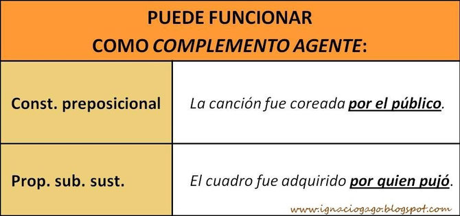 El complemento agente - Hablando de todo un mucho. Weblog de Lengua y Literatura