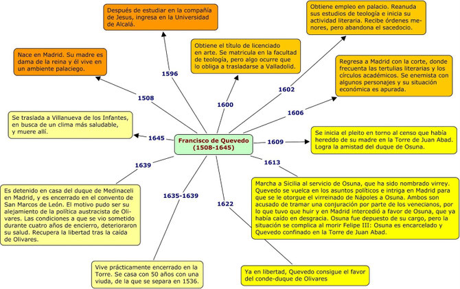 Quevedo - Hablando de todo un mucho. Weblog de Lengua y Literatura