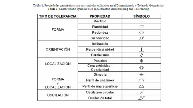Metrología, estandarización y certificación. - Página web de caralmet2012