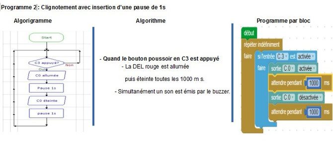 Programmation du module 8M avec blockly pour picaxe - Technologie ...
