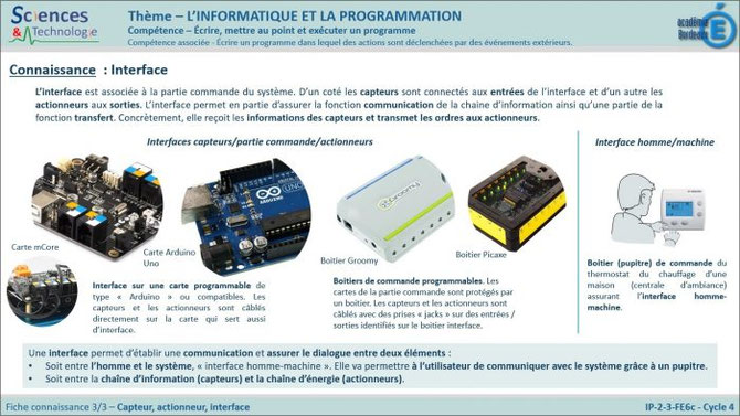 SYNTHESE SUR LES RESEAUX - Technologie Collège Leognan