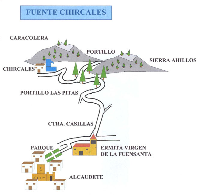 Chircales - ALCAUDETE