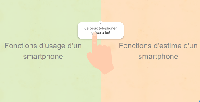 Fonction d'usage et fonction d'estime - Technologie au collège. F ...