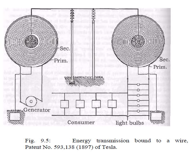 The Evolution of Tesla’s Air-Ground System for Wireless Energy ...