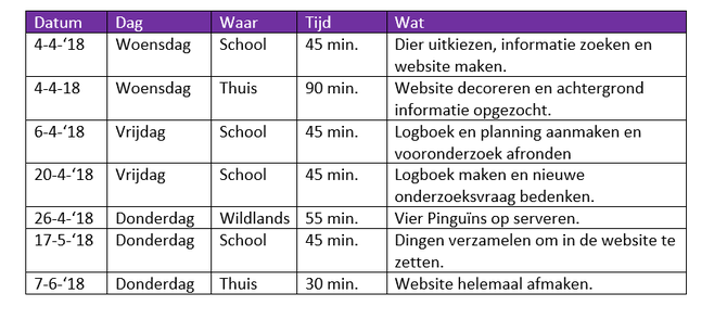 TAAKVERDELING, LOGBOEK en PLANNING - De website van humboldtpinguins!